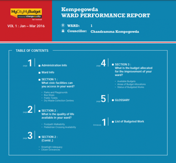 Ward Performance Report – Janaagraha