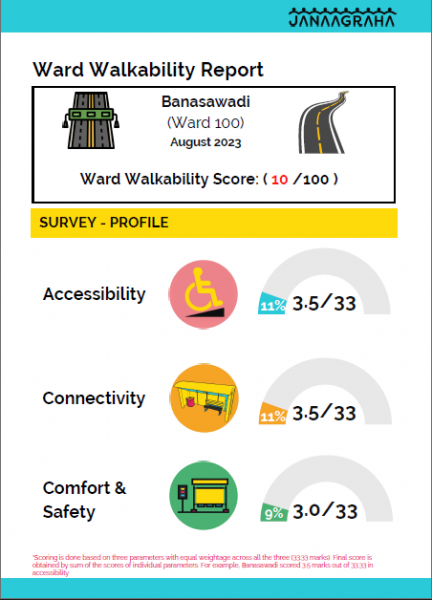Cent Percentage Ward Walkability Survey – Janaagraha