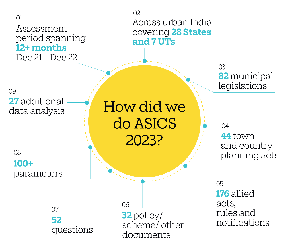 Annual Survey of India’s City-Systems - Janaagraha